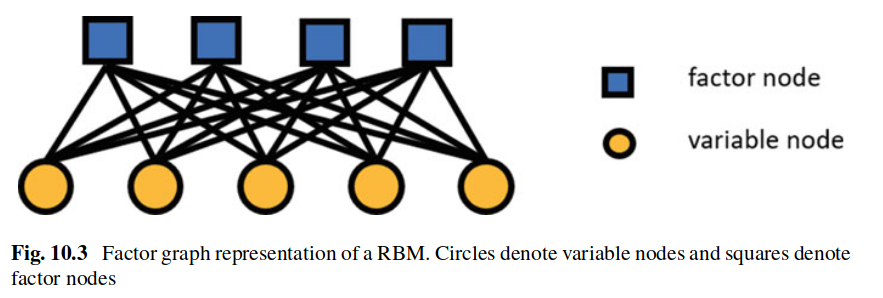 Boltzmann Machine | Yixiong's Blog