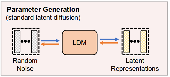 Neural Network Diffusion | renyixiong blog