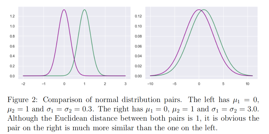 Policy Gradients In Reinforcement | renyixiong blog