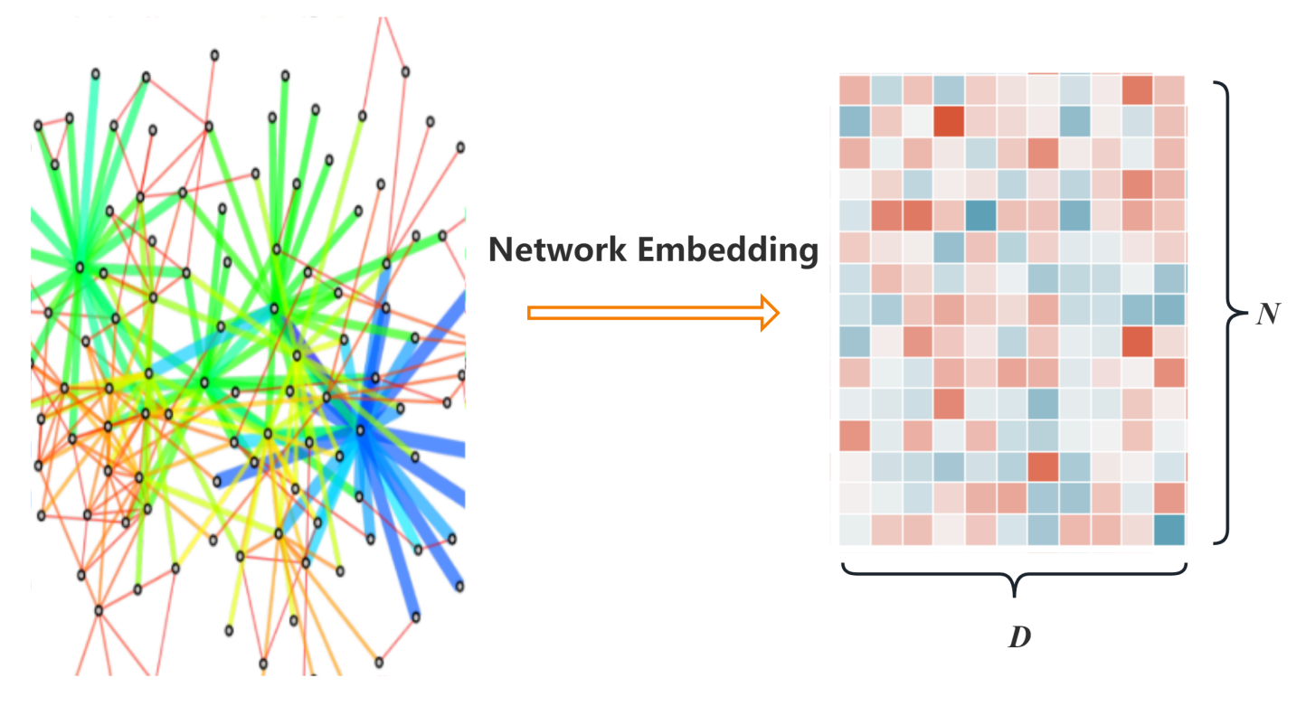 Machine Learning with Graphs | Yixiong's Blog