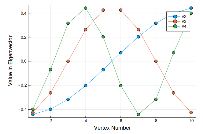 Machine Learning with Graphs | Yixiong's Blog