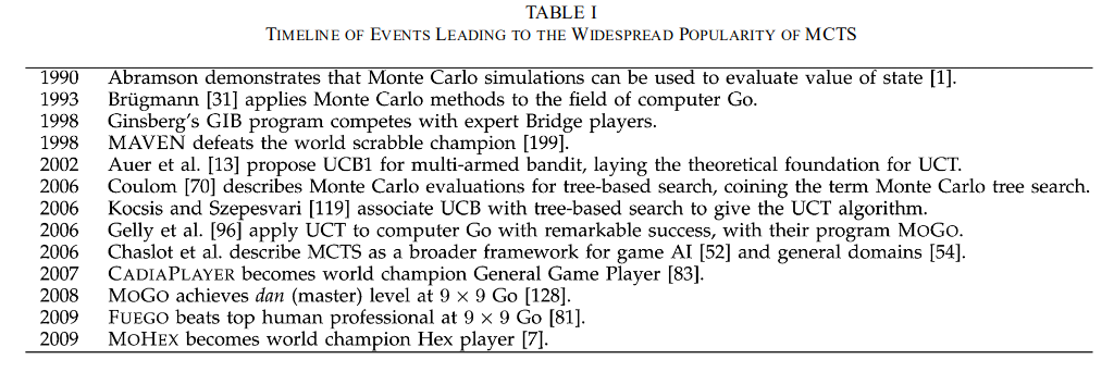 A Survey of Monte Carlo Tree Search Methods | renyixiong blog