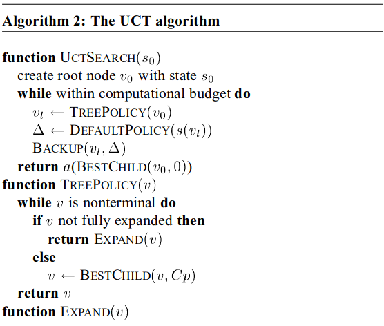A Survey of Monte Carlo Tree Search Methods | Yixiong's Blog