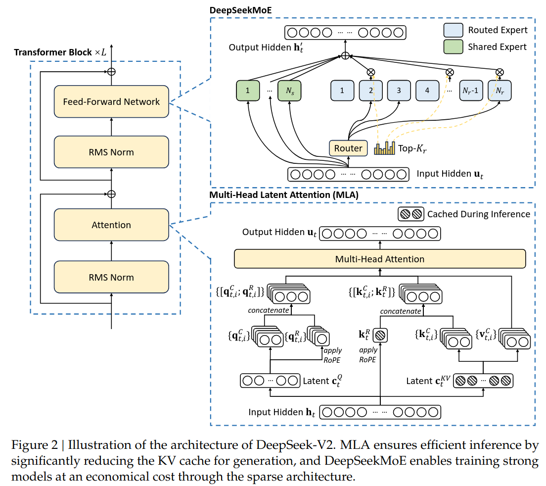 DeepSeek | renyixiong blog
